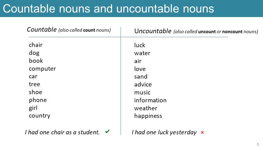 Countable And Uncountable Nouns Explained With Examples Countable And