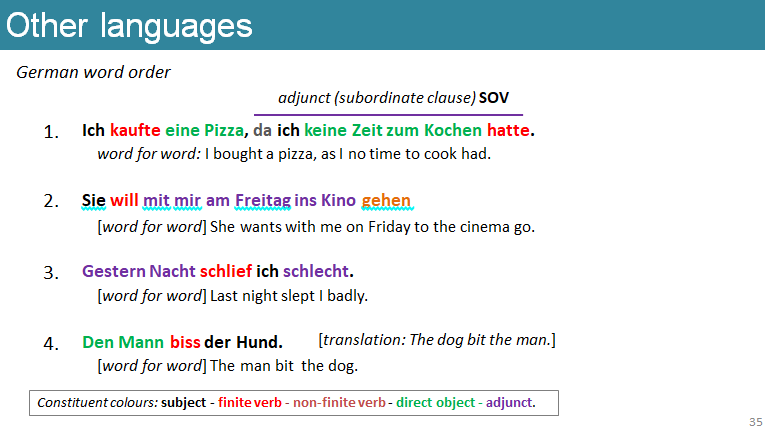 Lesson Notes: Syntax 2